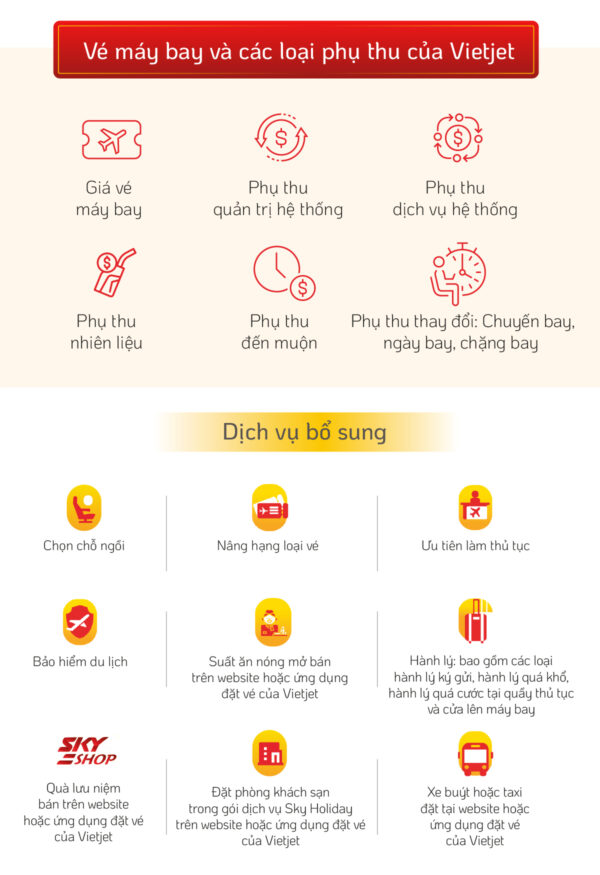 Vietjet - SkyJoy