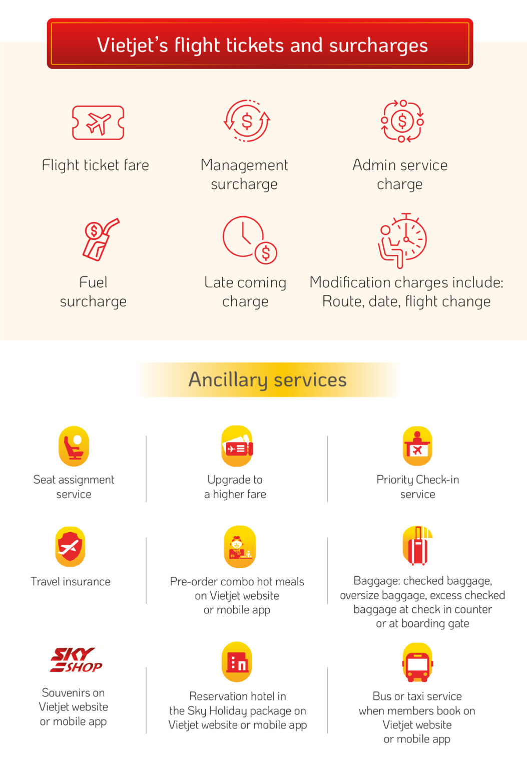 Vietjet-EN - SkyJoy