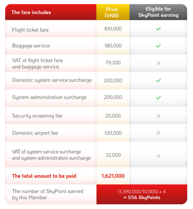 Vietjet-EN - SkyJoy