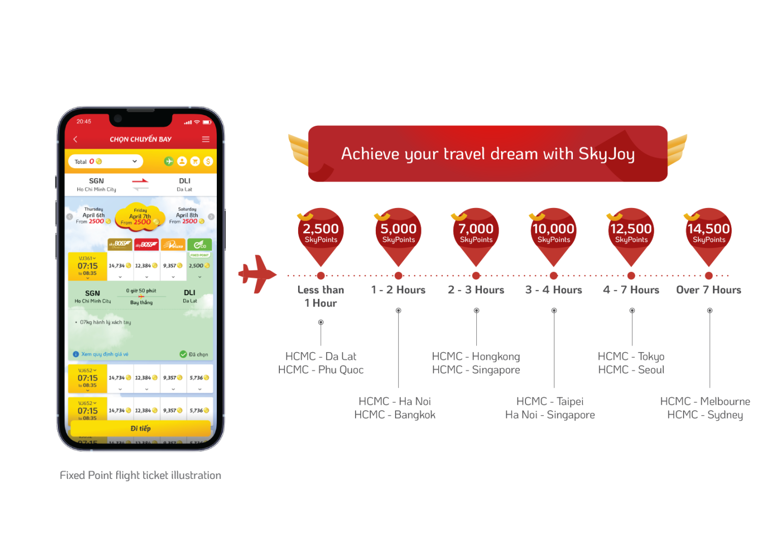 LIST OF FLIGHT ROUTES APPLIED FOR FIXED POINT TICKET REDEMPTION - SkyJoy